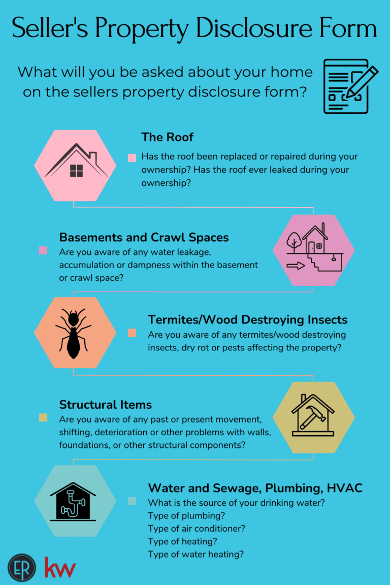 What is a Seller's Property Disclosure? | Seller’s Disclosure FAQs
